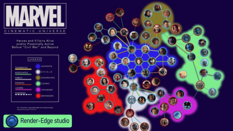 What Is Transmedia Storytelling? Examples And Definition
