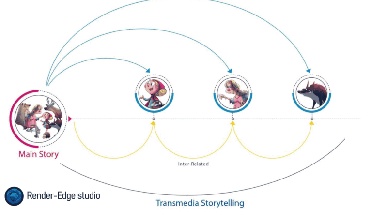 What Is Transmedia Storytelling? Examples And Definition